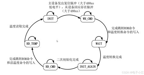 Fpga开发——ds18b20读取温度并且在数码管上显示fpga Ds18b20 Csdn博客 Fpga开发——ds18b20读取温度并且在数码管上显示fpga Ds18b20 Csdn博客