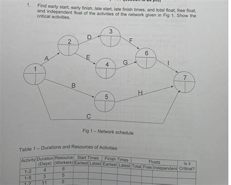 Solved Find Early Start Early Finish Late Start Late