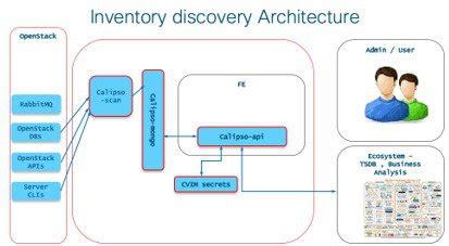 Cisco Virtualized Infrastructure Manager Installation Guide Overview To Cisco Network