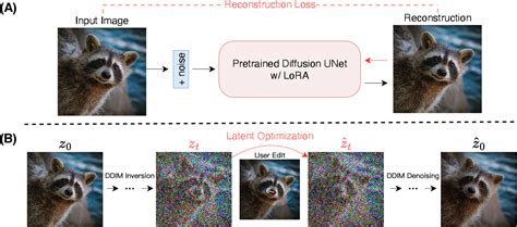 Dragdiffusion Harnessing Diffusion Models For Interactive Point Based Image Editing Paper And
