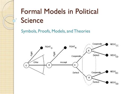 Ppt Formal Models In Political Science Powerpoint Presentation Free Download Id 2815416
