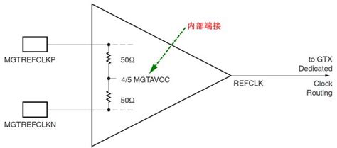 Xilinx 7系列fpga收发器架构之硬件设计指导（一）fpga连接射频收发器 Csdn博客