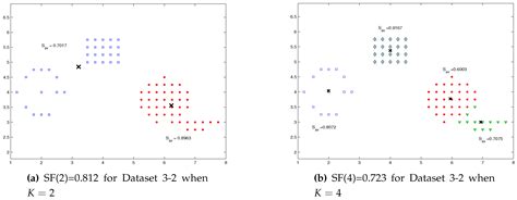 algorithms free full text k means cloning adaptive spherical k means clustering