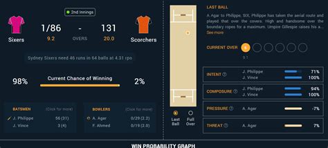 NextGen Big Bash Coverage More Than Just A Live Score
