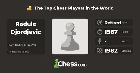 Radule Djordjevic Top Chess Players