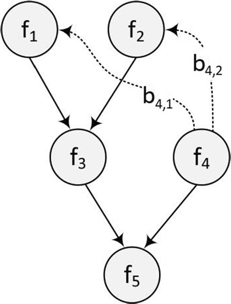 A Sample For Variable Reduction Ii Method Download Scientific Diagram