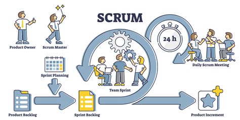 The Daily Scrum Meeting A Great Team Introduction To Agile Pmworld 360 Magazine