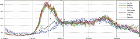 Tra Ffi C Pattern October 2010 8830 Am A And 101030 Am B