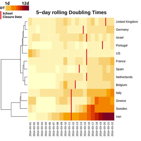 Computational Genomics Group Blog