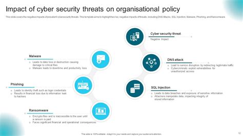Top 10 Cyber Security Strategy Powerpoint Ppt Template Bundles Powerpoint Presentation Templates