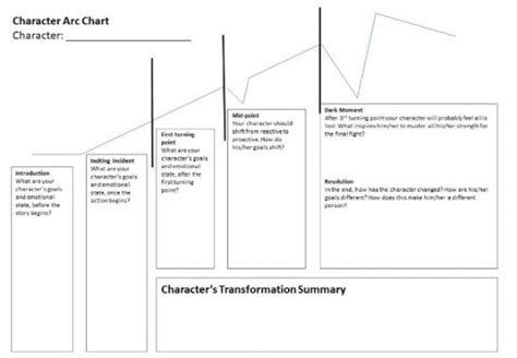 Writing Character Arcs