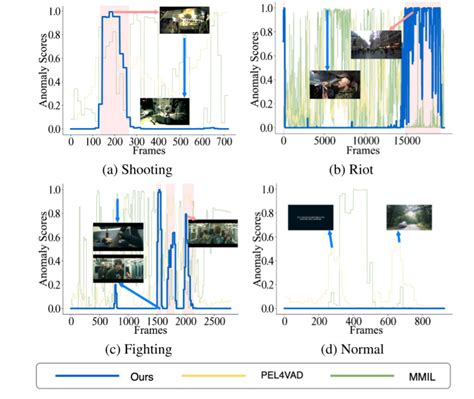 Prompt Enhanced Multiple Instance Learning For Weakly Supervised Video Anomaly Detection Csdn博客
