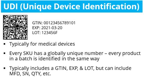 Why We Need Udi In India
