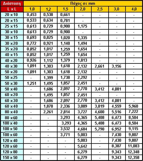 Β Κ ΜΙΧΑΗΛΙΔΗΣ And ΣΙΑ Ο Ε Inox