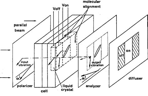 Figure I From Matrix Display Using A Twisted Nematic Liquid Crystal Dynamically Addressed