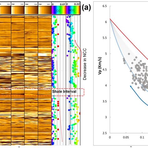 Neutron Density Crossplot For Lithology Prediction Download Scientific Diagram