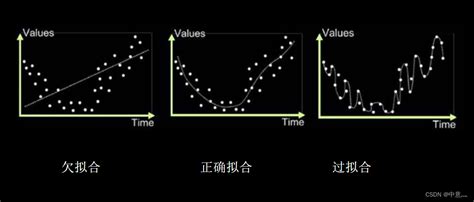 Tensorflow笔记——神经网络优化tfkerasoptimizersschedulespiecewiseconstantdec