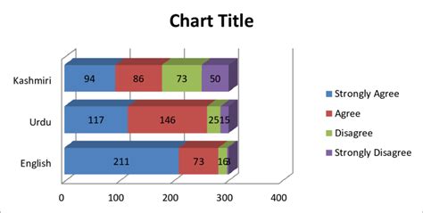 Preferred Language For Reading Download Scientific Diagram