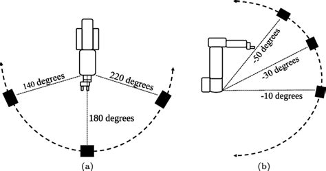 Range Of Possible Camera Orientations Under Evaluation Around The Download Scientific Diagram