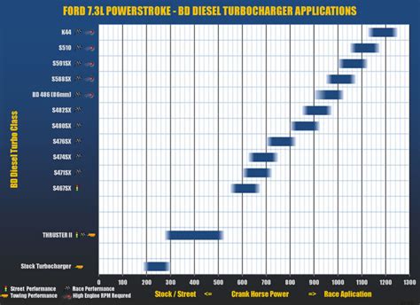 Air Compressor Sizing Spreadsheet Throughout Turbo Match Calculator Bd Diesel Performance — Db