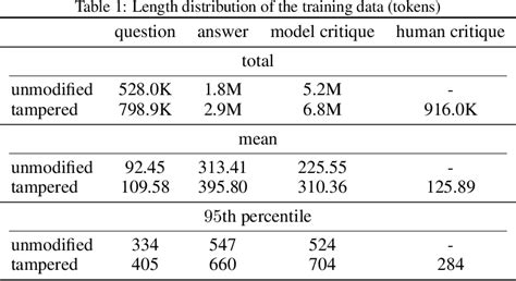 table 1 from llm critics help catch llm bugs semantic scholar