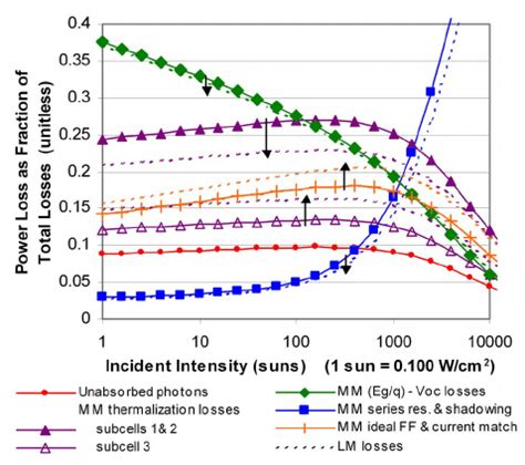 Color Online Measured Band Gap Voltage Offset For A Range Of LM And Download Scientific