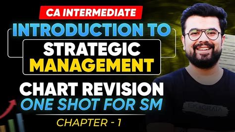 Ca Inter Sm Chapter 1 Revision Ca Inter Strategic Management Sm