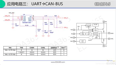 Uart串行通信原理及电路设计串行通信电路 Csdn博客