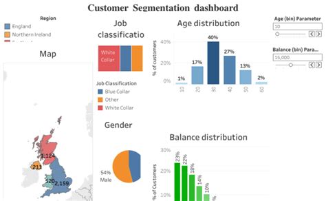 Workbook Customer Segmentation Dashboard