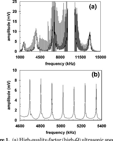 Figure 1 From Nanoaggregates And Structure Function Relations In Asphaltenes Semantic Scholar
