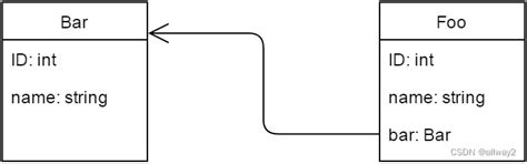 使用 Jpa、hibernate 和 Spring Data Jpa 进行审计springdatajpa Hibernate Csdn博客