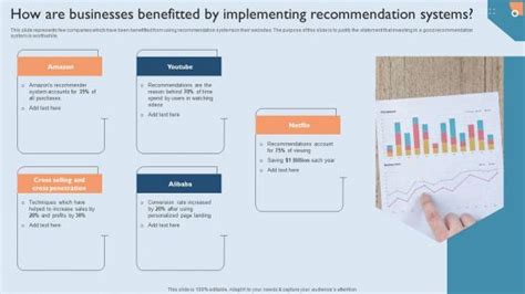 Recommendation Techniques How Are Businesses Benefitted By Implementing