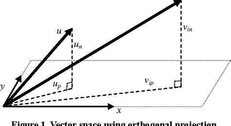 Figure 1 From Full Searching Equivalent Vector Quantization Method Using Orthogonal Projection