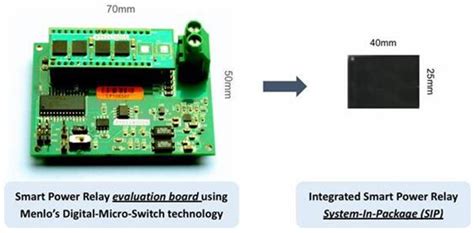 Menlo Micro推出新型mems功率继电器：更小更快更智能 执行器 微迷：专业mems市场调研媒体