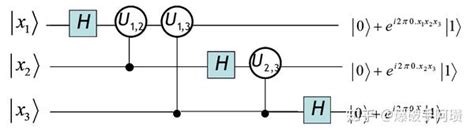 量子fourier变换及其应用 知乎