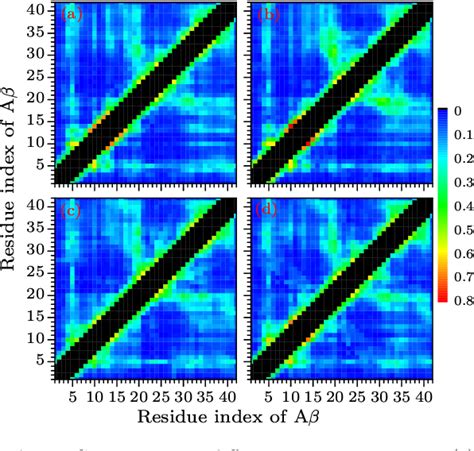 Figure 3 From Modulation Of Amyloid β Conformation By Charge State Of N Terminal Disordered