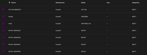 controlling ecowitt froggit ambient subdevices custom integrations