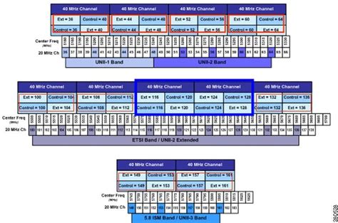 Cisco Wireless Lan Controller Configuration Guide Release 60