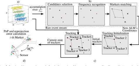 figure 1 from real time 6 dof pose estimation by an event based camera