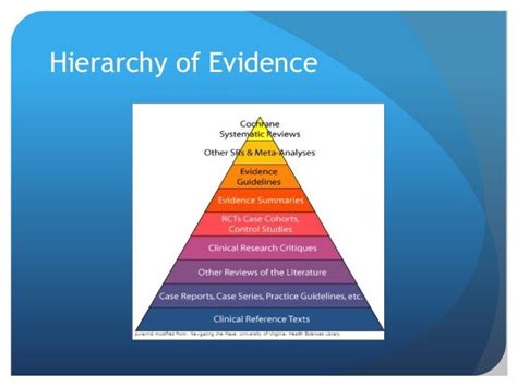 Critical Appraisal 2012 Updated