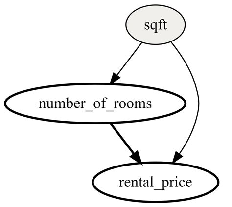 Counterfactual Analysis — Actable Ai Release Documentation