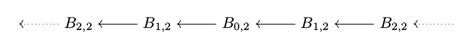 macros using user defined commands within tikzcd tex latex stack