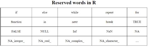 Syntaxelements Of R Program Comments Keywords