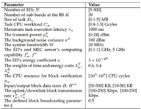 Cooperative Task Offloading And Block Mining In Blockchain Based Edge Computing With Multi Agent