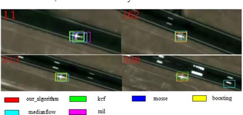 Figure 7 From Object Tracking In Satellite Videos Based On Improved Correlation Filters