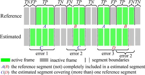 Illustration Of Objective Function Fs Θ Documentclass[12pt]{minimal} Download Scientific