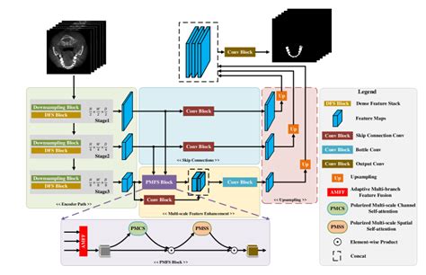 240107579 Pmfsnet Polarized Multi Scale Feature Self Attention Network For Lightweight