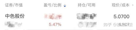 今日战绩 知乎