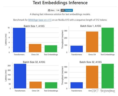 aigc每日播报 llava moe huggingface embeding inference推理框架（tei），internlm