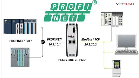 Profinet Là Gì Phân Biệt Profinet Và Ethernet
